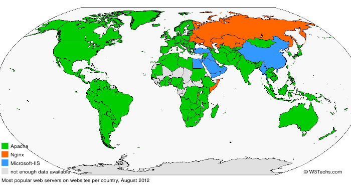 Most popular web servers by country Most popular web servers by country